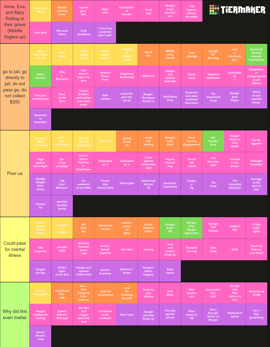 DG Trauma Ranked Tier List (Community Rankings) - TierMaker