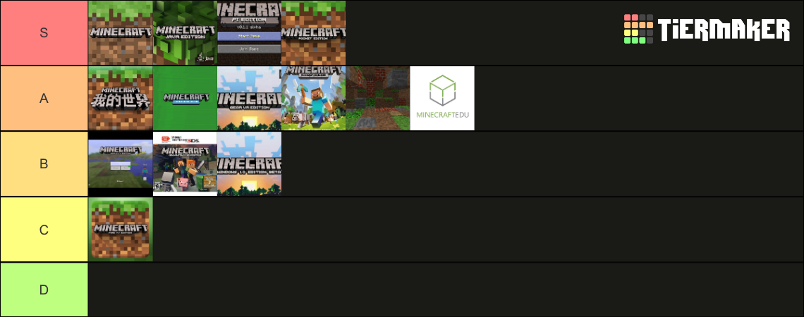All versions of minecraft Tier List (Community Rankings) - TierMaker