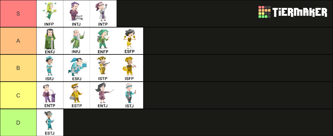 MBTI ranking Tier List (Community Rankings) - TierMaker