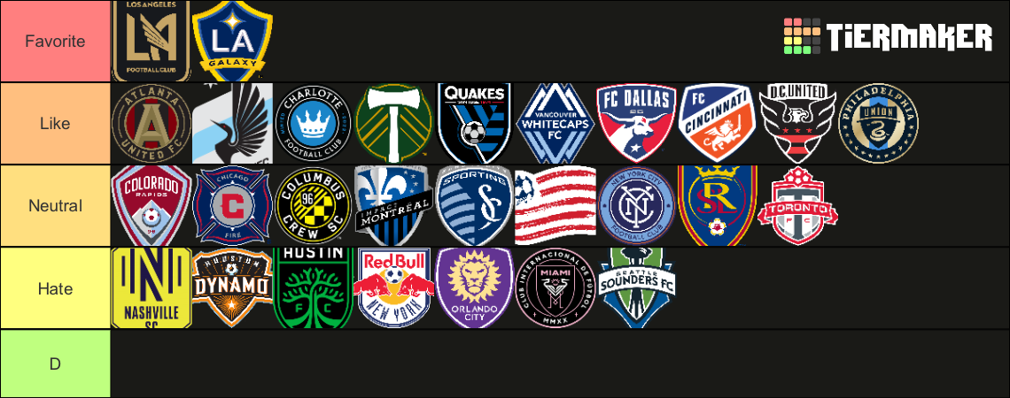 MLS Tier List (Community Rankings) - TierMaker