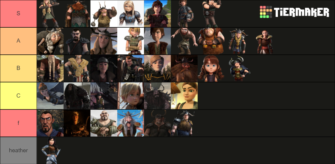 HTTYD Human Characters Tier List (Community Rankings) - TierMaker