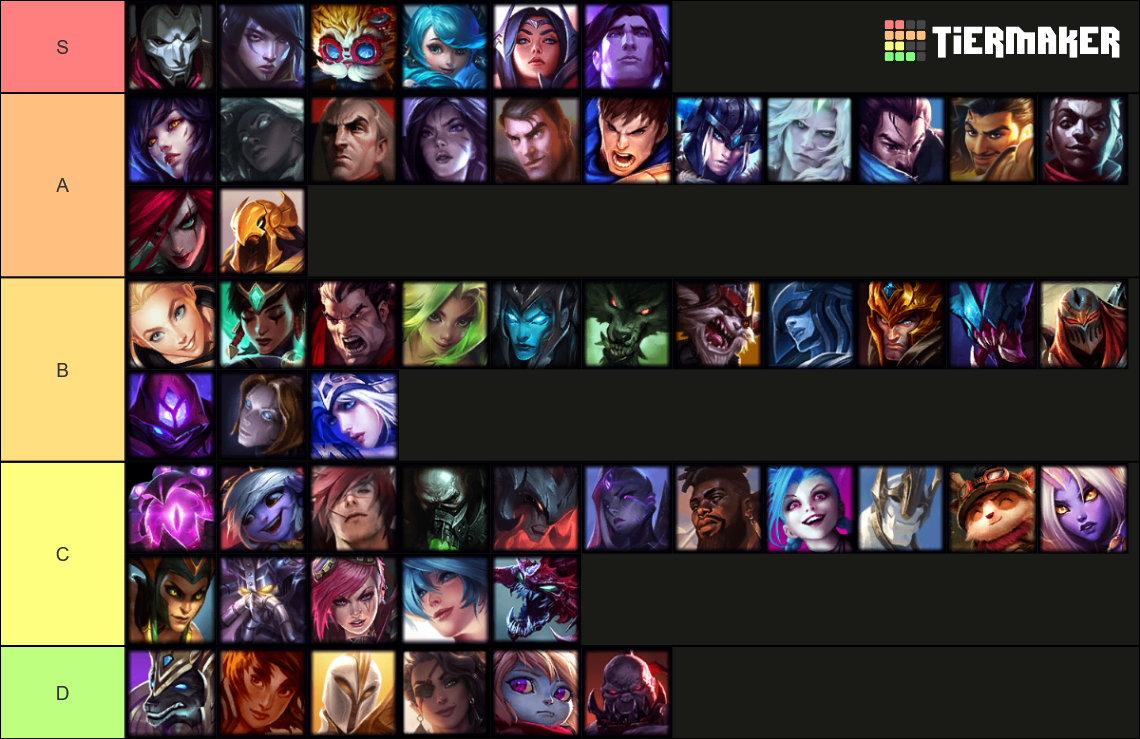 TFT Set 9 Champs Tier List (Community Rankings) - TierMaker