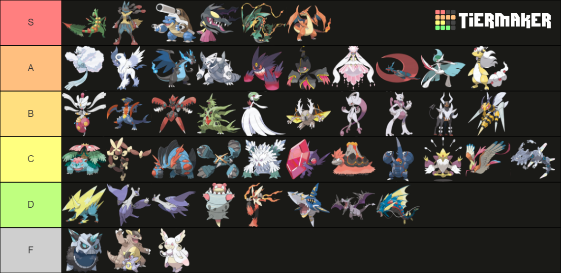 All Mega Evolutions Tier List (Community Rankings) - TierMaker