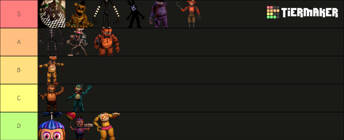 FNAF 2 Ranking Tier List (Community Rankings) - TierMaker