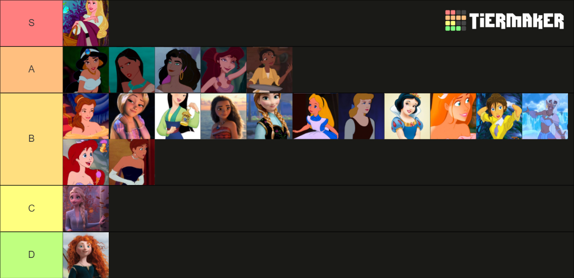Ultimate Disney Princess Tier List (Community Rankings) - TierMaker