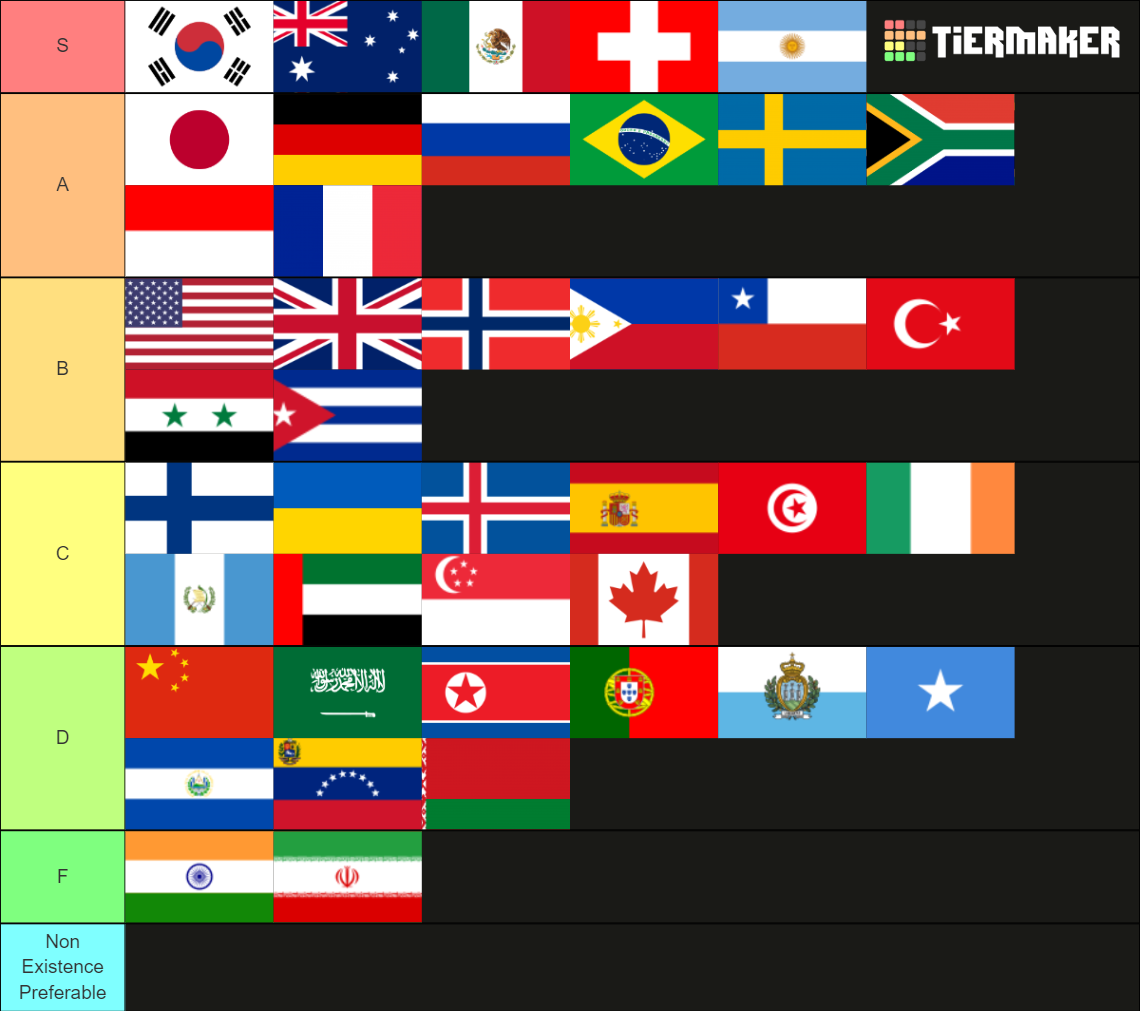Nationality Ranking Tier List (Community Rankings) - TierMaker
