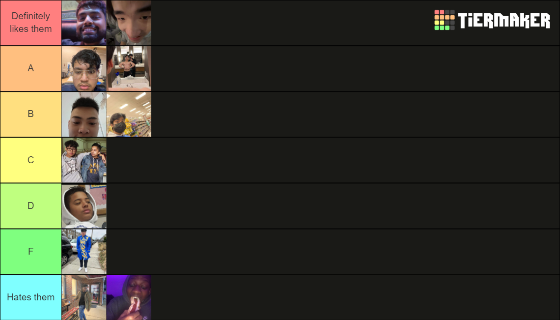 Who likes minors the most Tier List (Community Rankings) - TierMaker