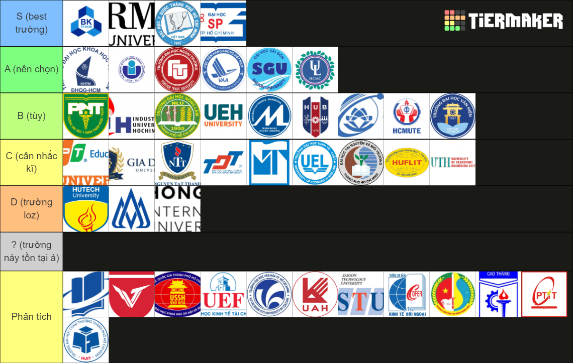 HCM University Tier List (Community Rankings) - TierMaker