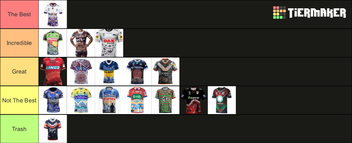 NRL Indigenous Round Guernseys 2023 Tier List (Community Rankings ...