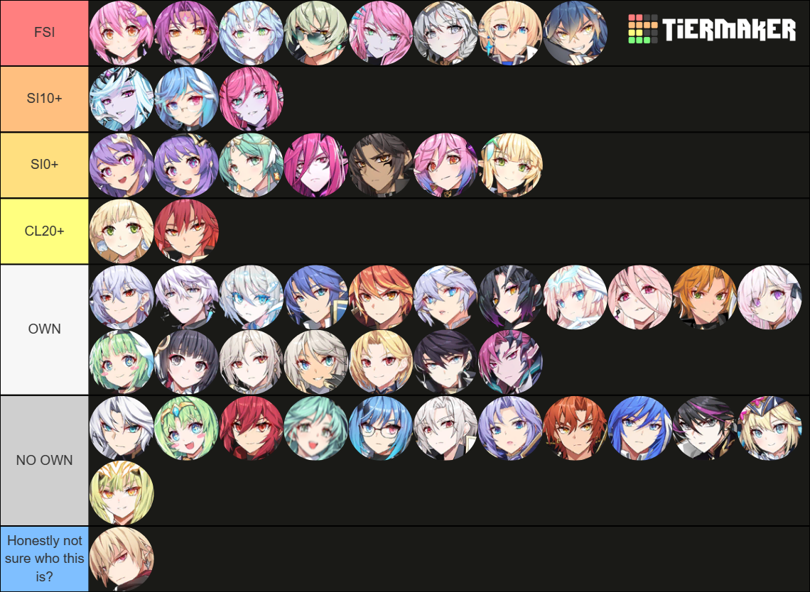 GrandChase Dimensional Chaser Characters Tier List (Community Rankings) - TierMaker