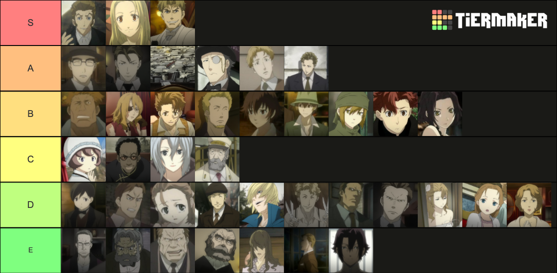 Baccano Characters Tier List (Community Rankings) - TierMaker