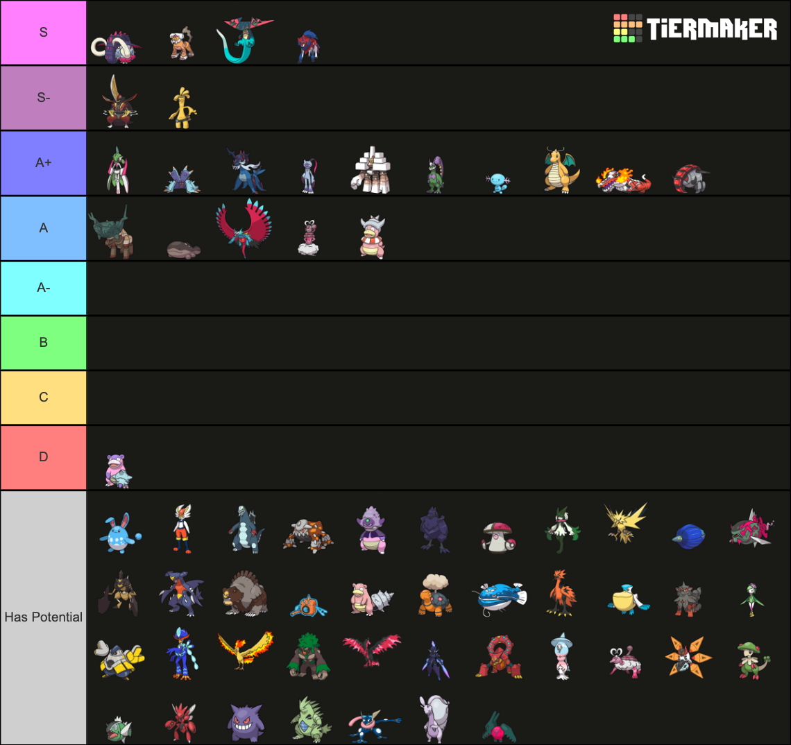 Pokemon SV Paldean Pokedex Tier List (Community Rankings) - TierMaker