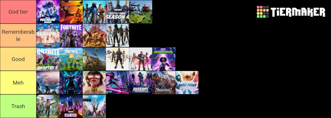 Fortnite seasons c1 s1 - c4 s3 Tier List (Community Rankings) - TierMaker