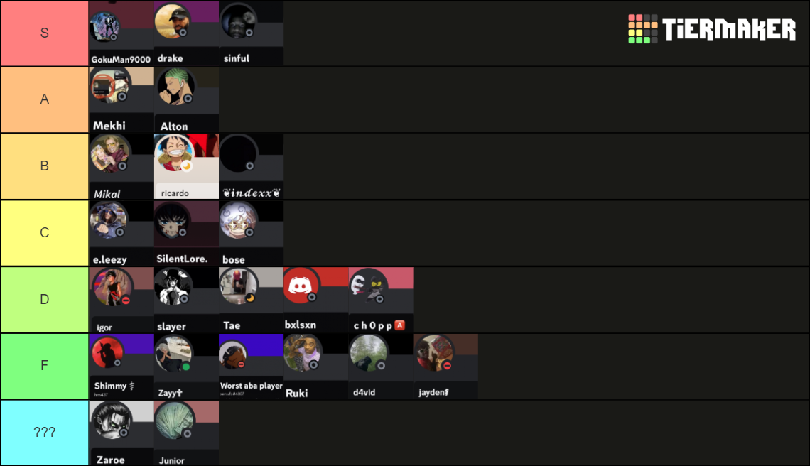 ABA Players 2023 Tier List (Community Rankings) - TierMaker