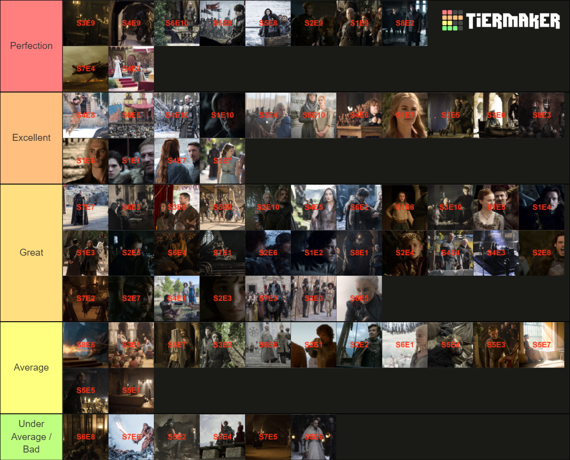 Game of Thrones Episodes Tier List (Community Rankings) - TierMaker