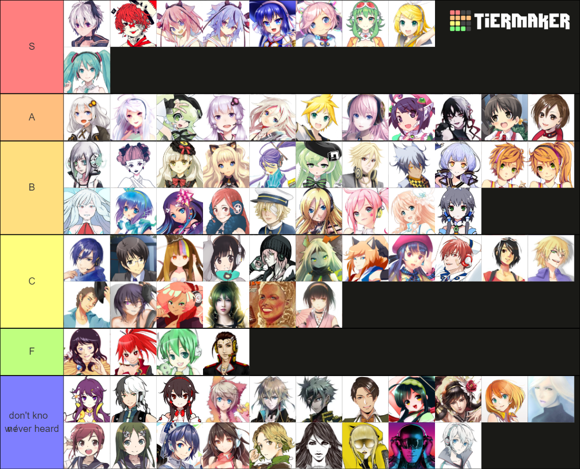 Vocaloid voicebank ! (V1-V6) Tier List (Community Rankings) - TierMaker