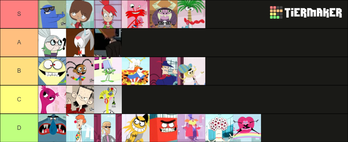 Foster's Home Characters Tier List (Community Rankings) - TierMaker