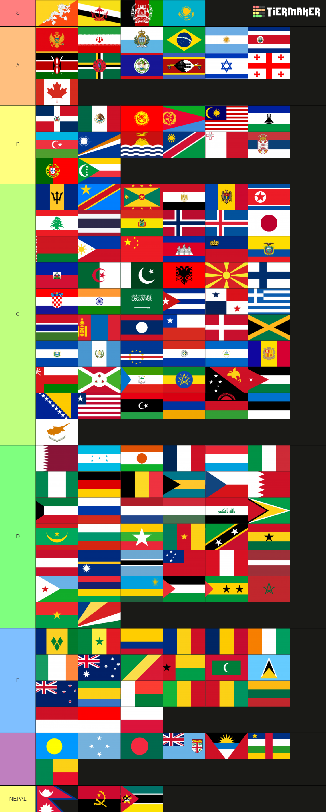 195 Flags Of The World Tier List (Community Rankings) - TierMaker