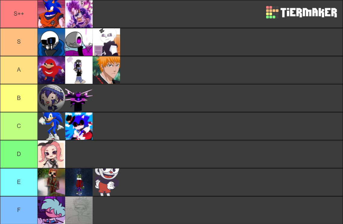 Who Is Stronger Of Our Group??? Tier List (Community Rankings) - TierMaker