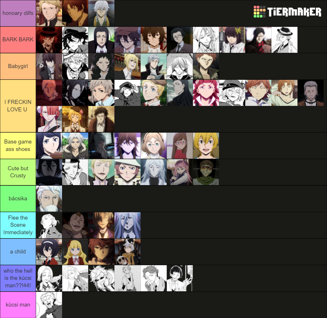 Bungo Stray Dogs Snack Tier List (Community Rankings) - TierMaker