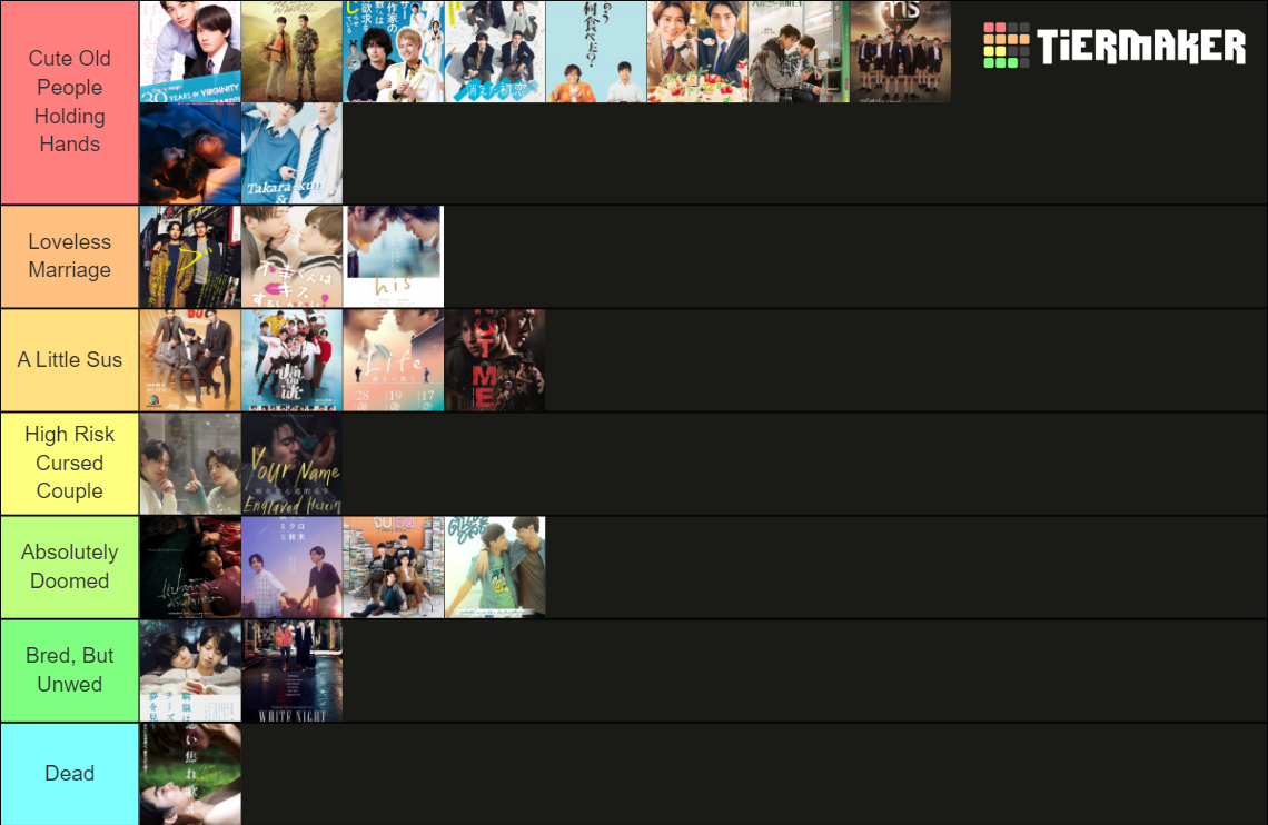 BL divorce tierlist Tier List (Community Rankings) - TierMaker