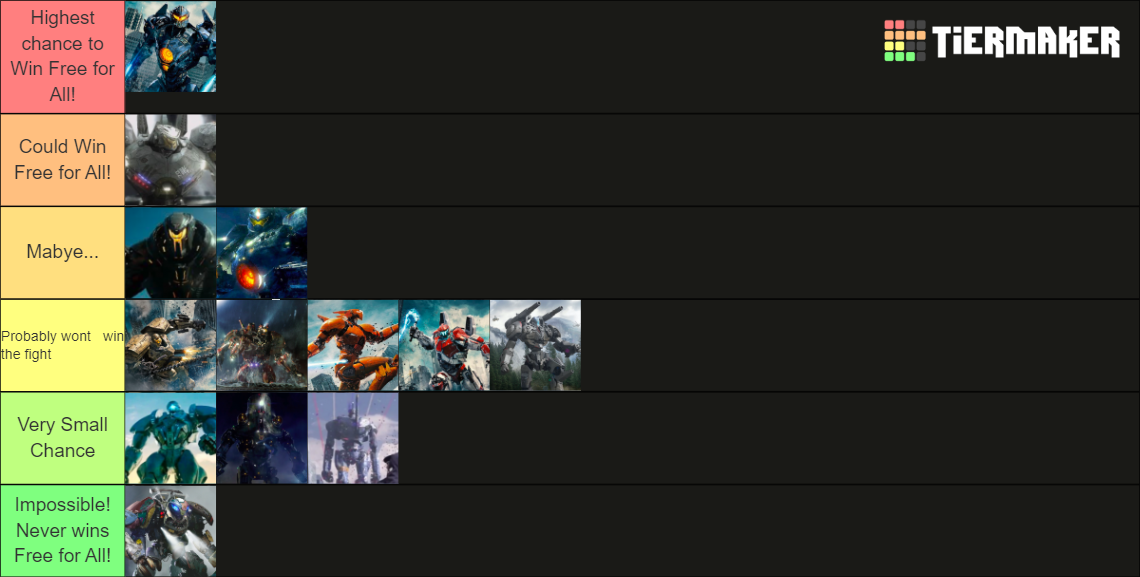 Pacific rim jaegers Tier List (Community Rankings) - TierMaker