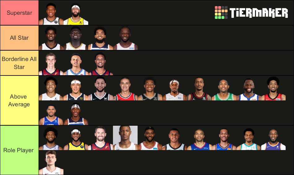 NBA Power Forwards 2022-23 Tier List (Community Rankings) - TierMaker
