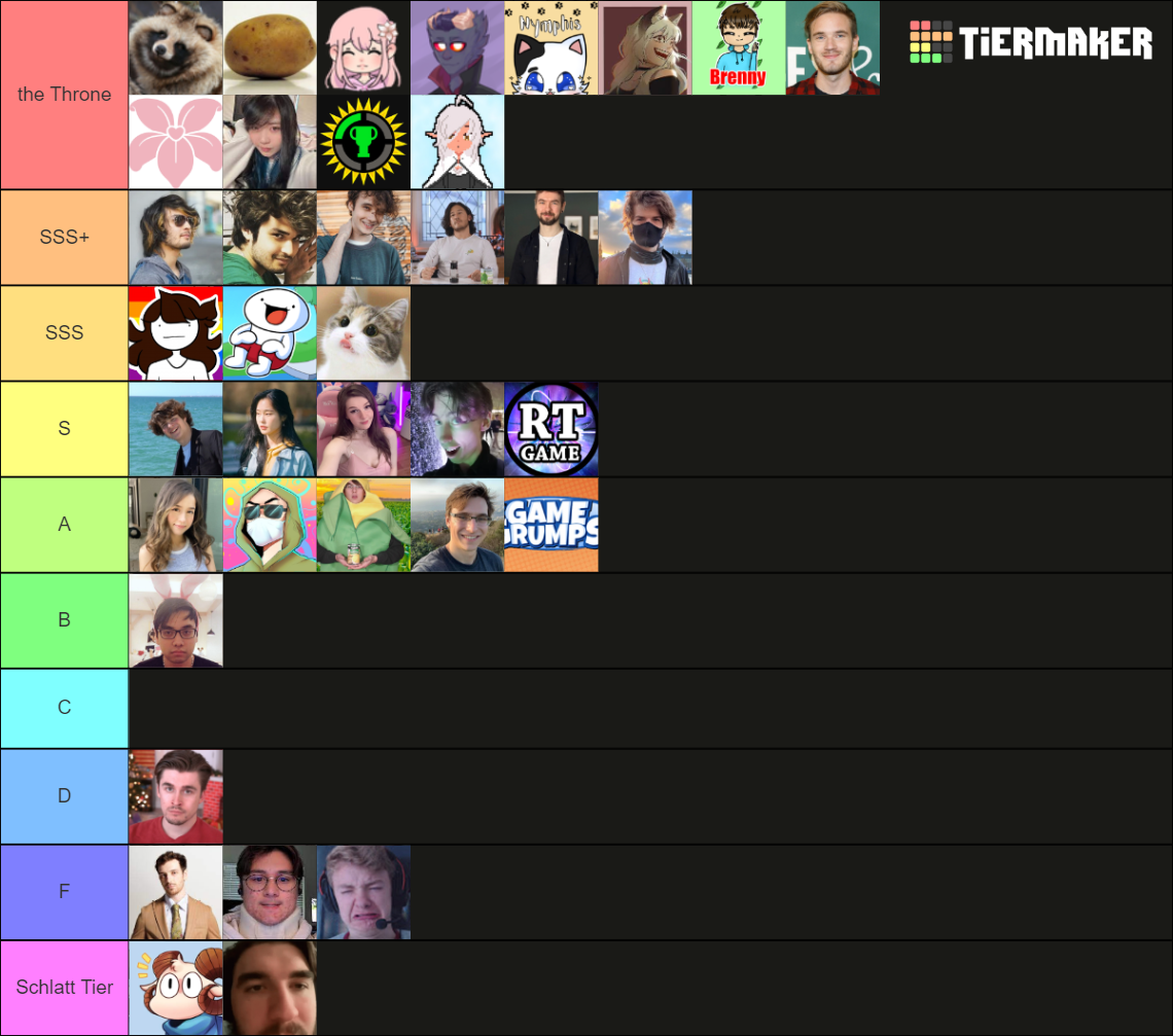 Youtubers and Streamers Tier List (Community Rankings) - TierMaker
