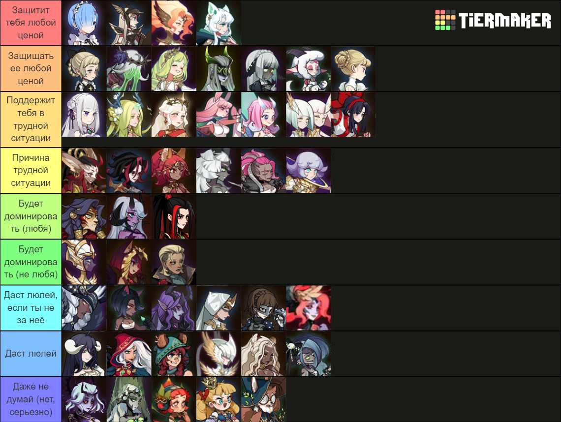 AFK waifus Tier List (Community Rankings) - TierMaker