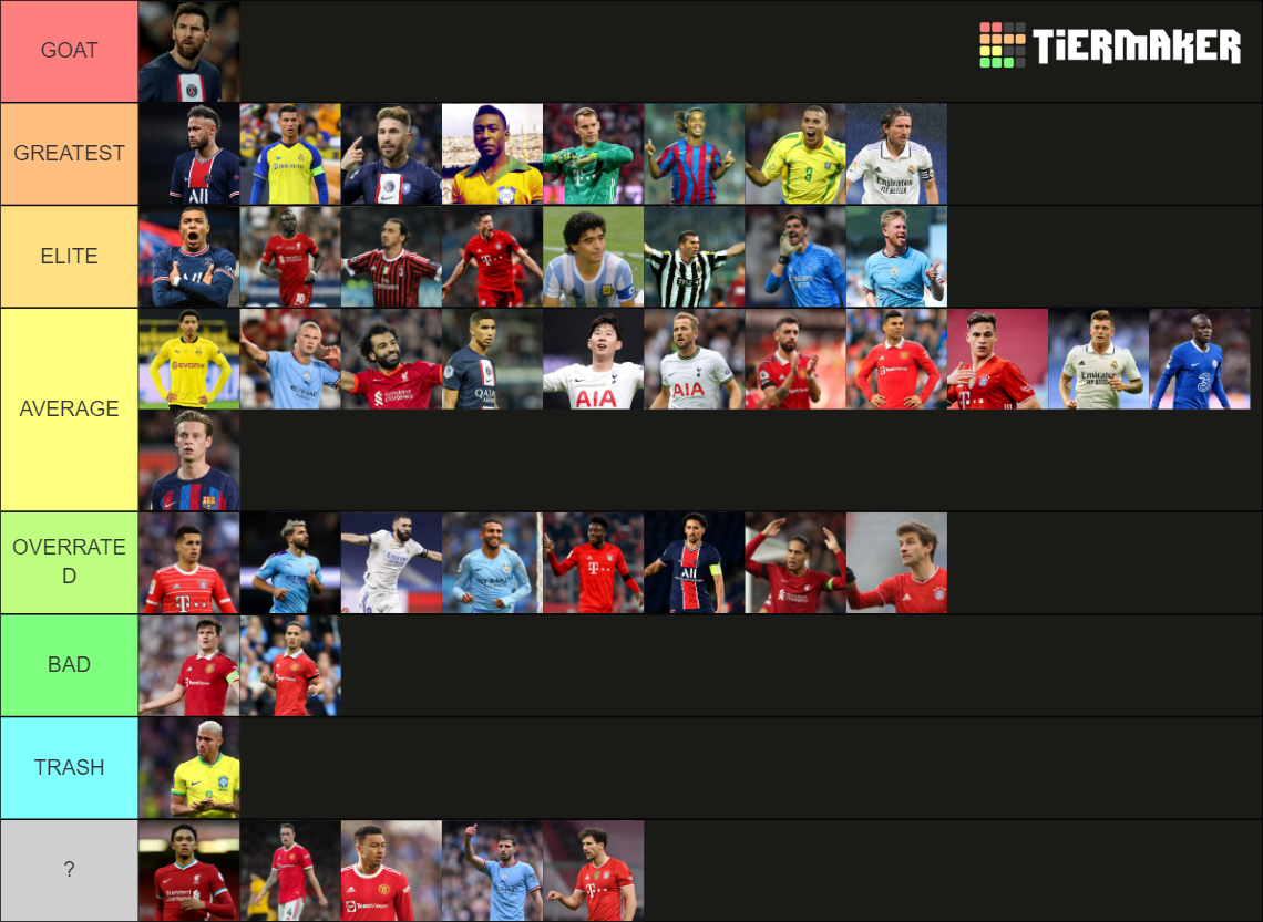 Football Players ( Retired players included ) Tier List (Community ...