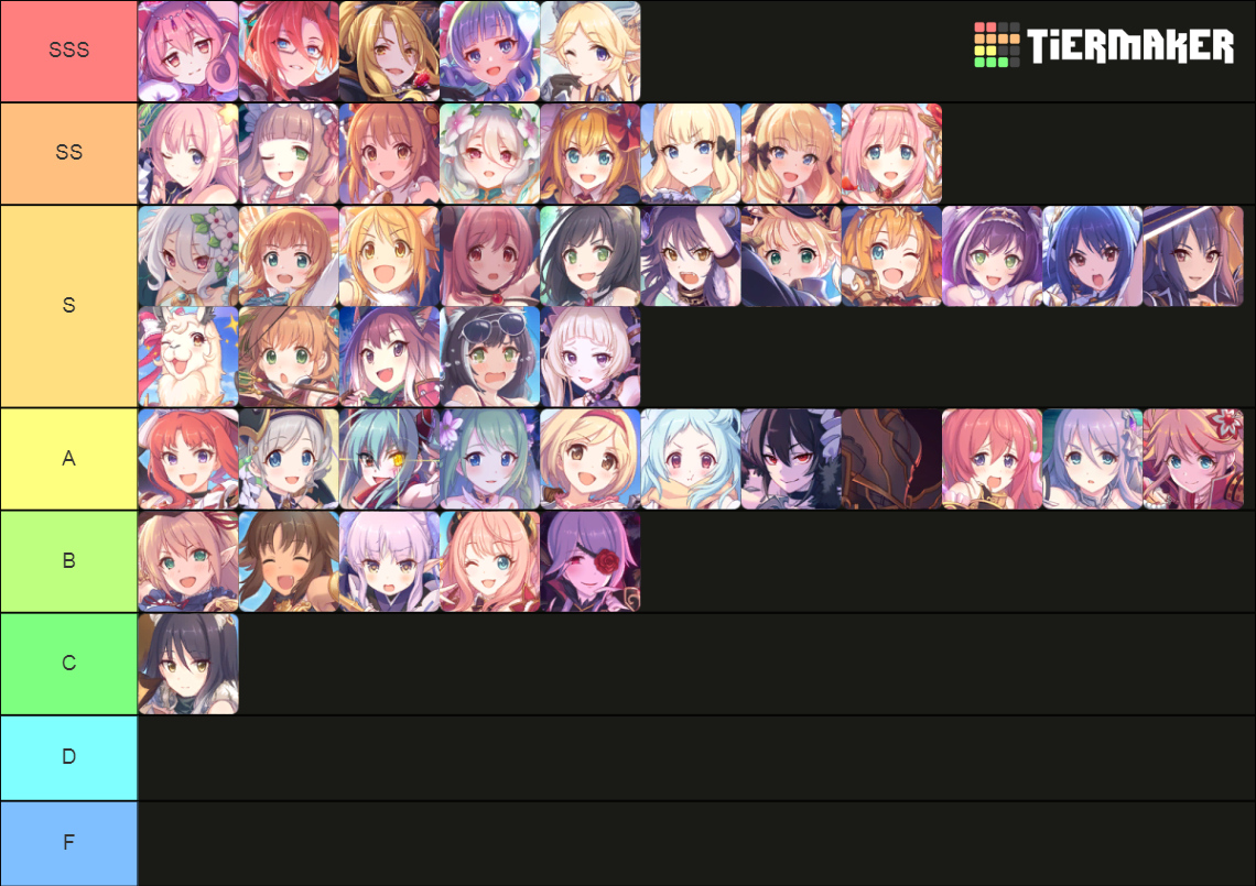 Princess Connect Re:Dive Characters Tier List (Community Rankings ...