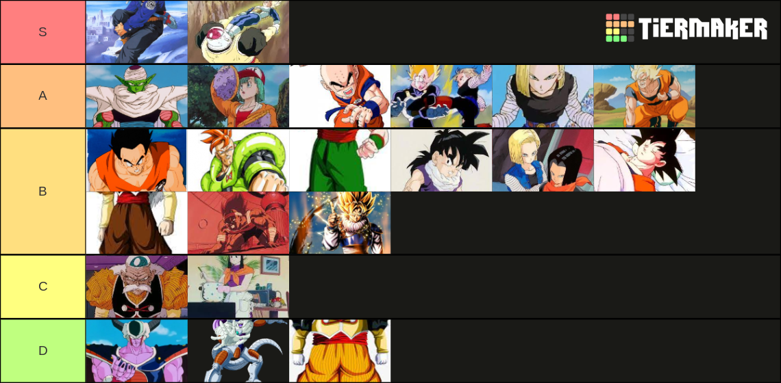 DBZ Characters Saga Cyborg (Ecriture) Tier List (Community Rankings ...