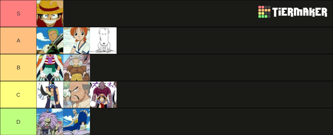One Piece Characters Tier List (Community Rankings) - TierMaker
