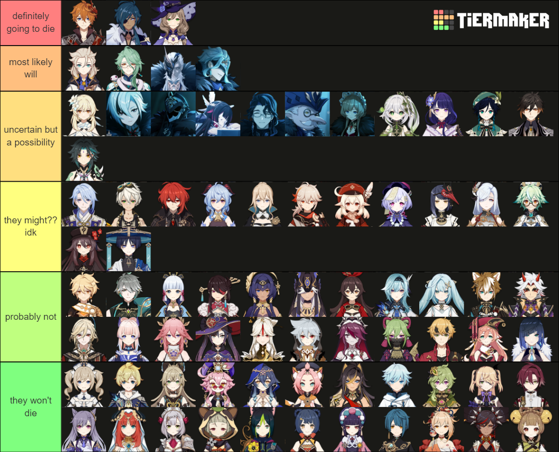genshin impact characters most likely to get murked Tier List ...
