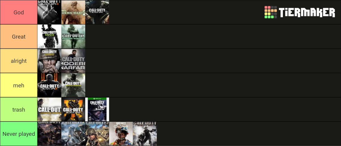 CoD games 2021 including CW Tier List (Community Rankings) - TierMaker