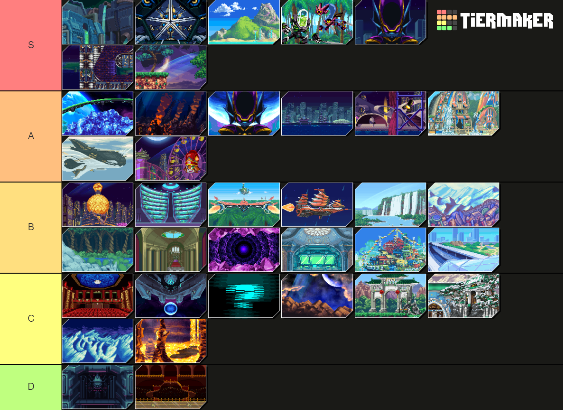 Freedom Planet 2 Stage Tier List (Community Rankings) - TierMaker