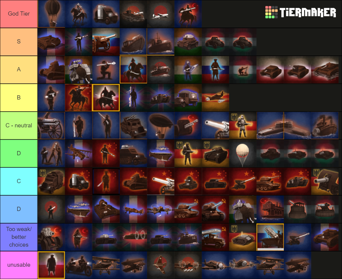 War Selection Troops Tier List (Community Rankings) - TierMaker