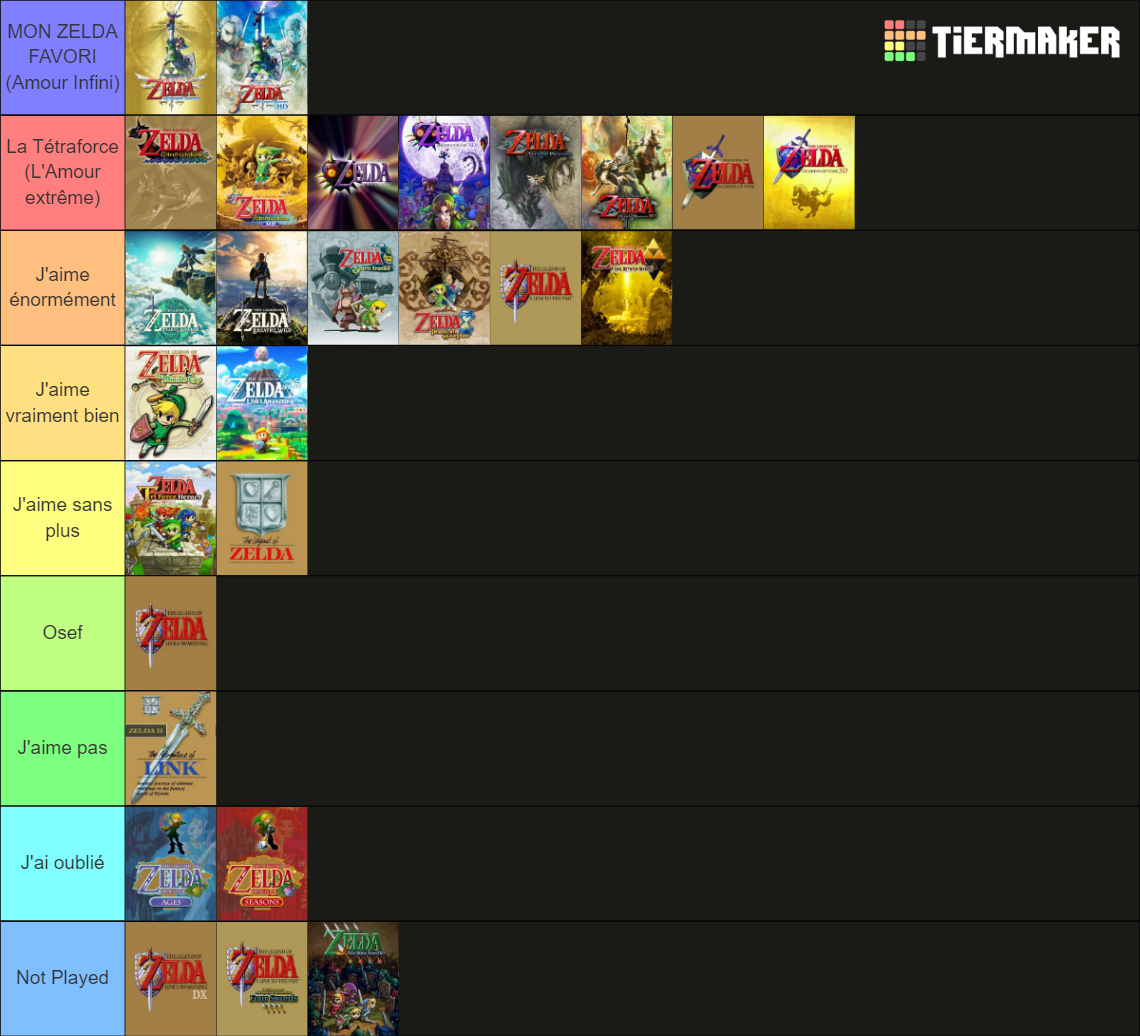 The Legend of Zelda Main Line Games (Updates) Tier List (Community ...