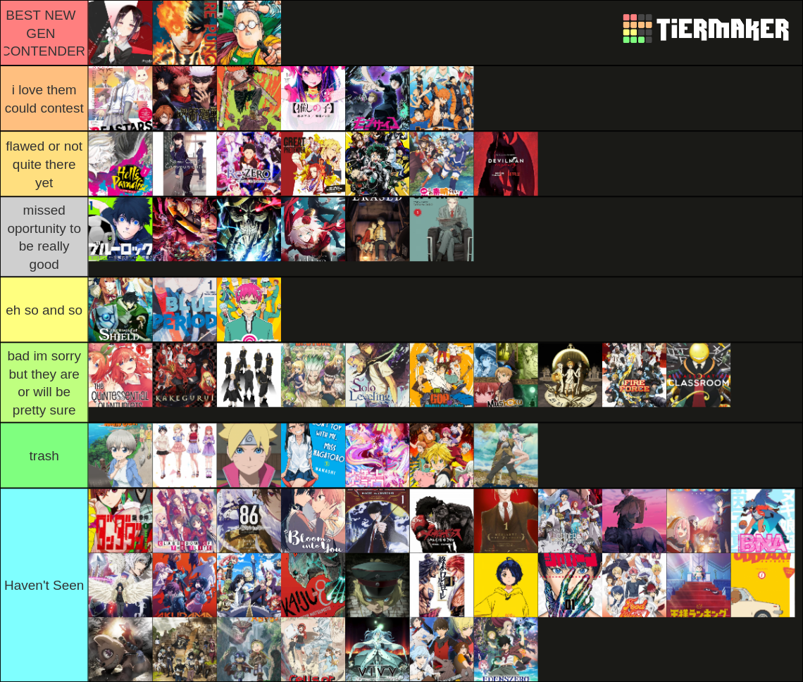 2022 NEW GEN ANIME Tier List (Community Rankings) - TierMaker