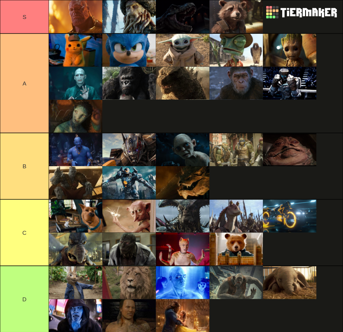 CGI Characters Tier List (Community Rankings) - TierMaker