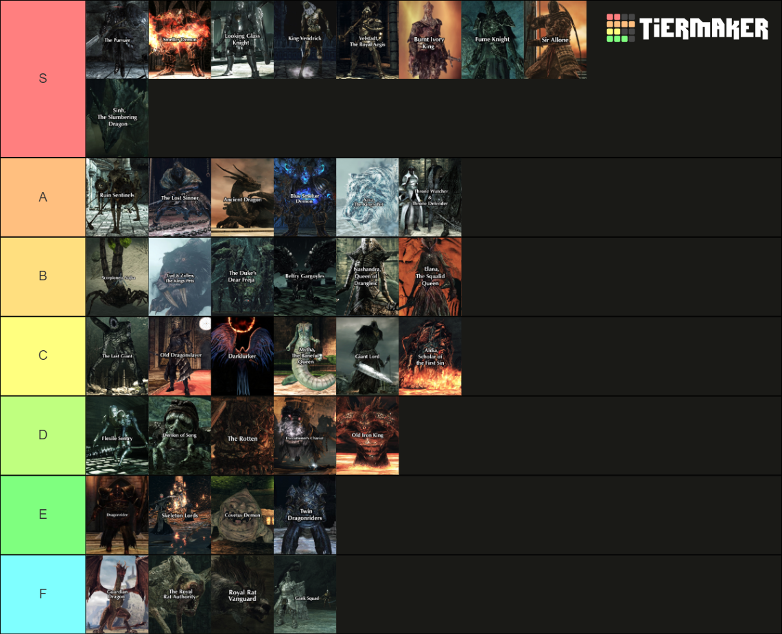 Dark Souls II (+ DLC) // Boss Tier-List Tier List (Community Rankings ...