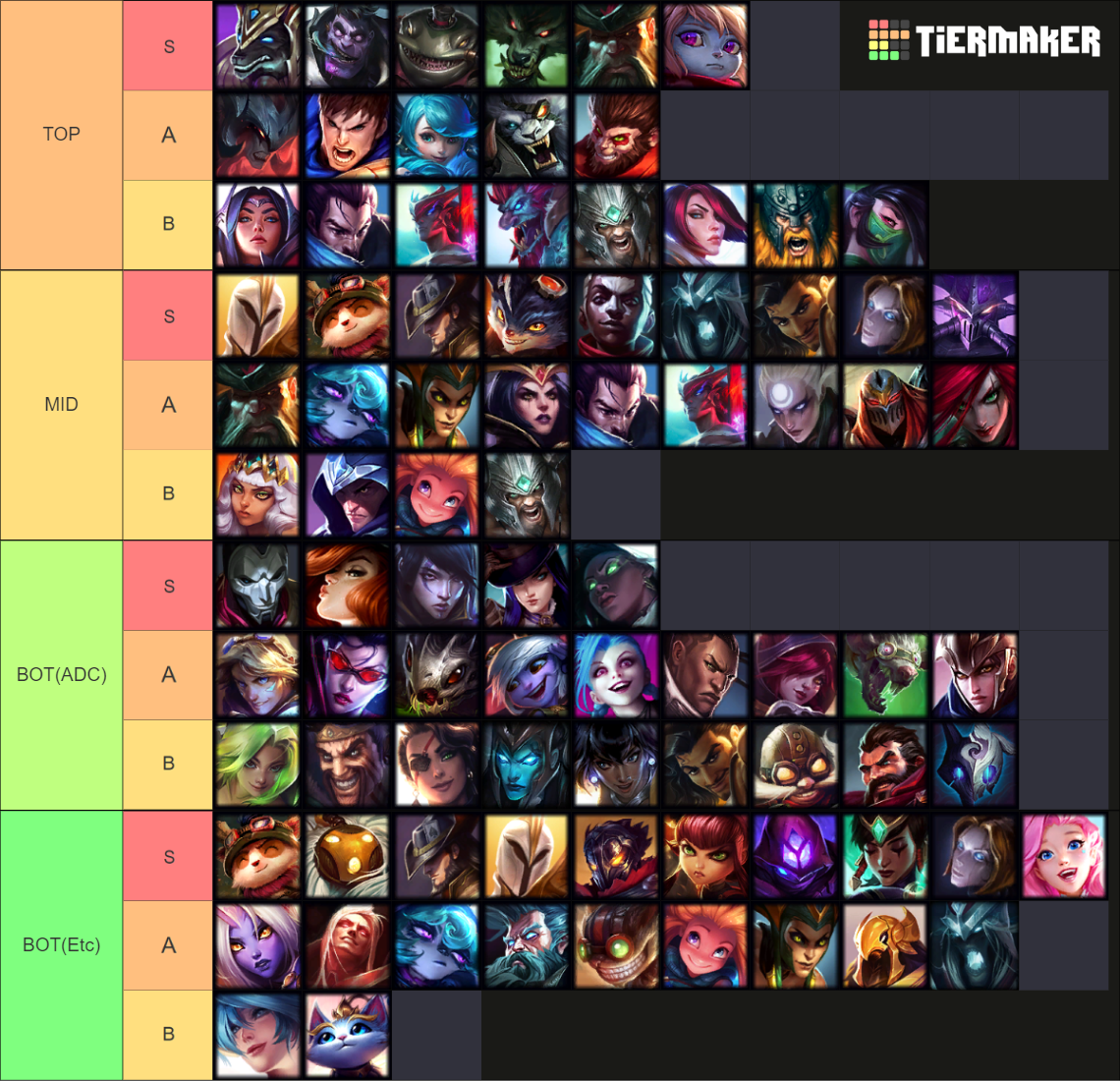 LoL Pick Pool Tier List (Community Rankings) - TierMaker