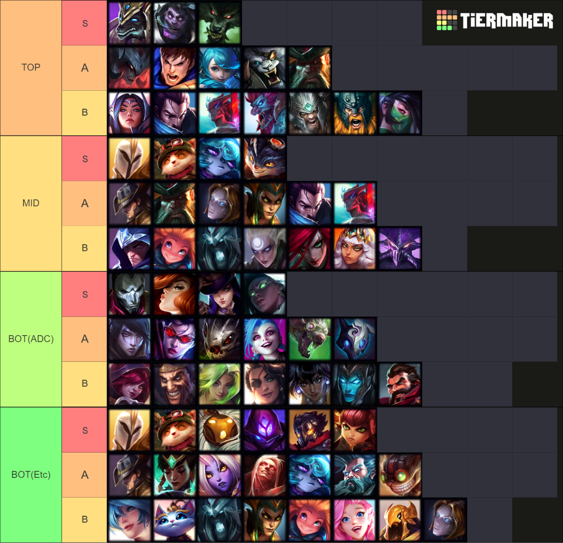 LoL Pick Pool Tier List (Community Rankings) - TierMaker