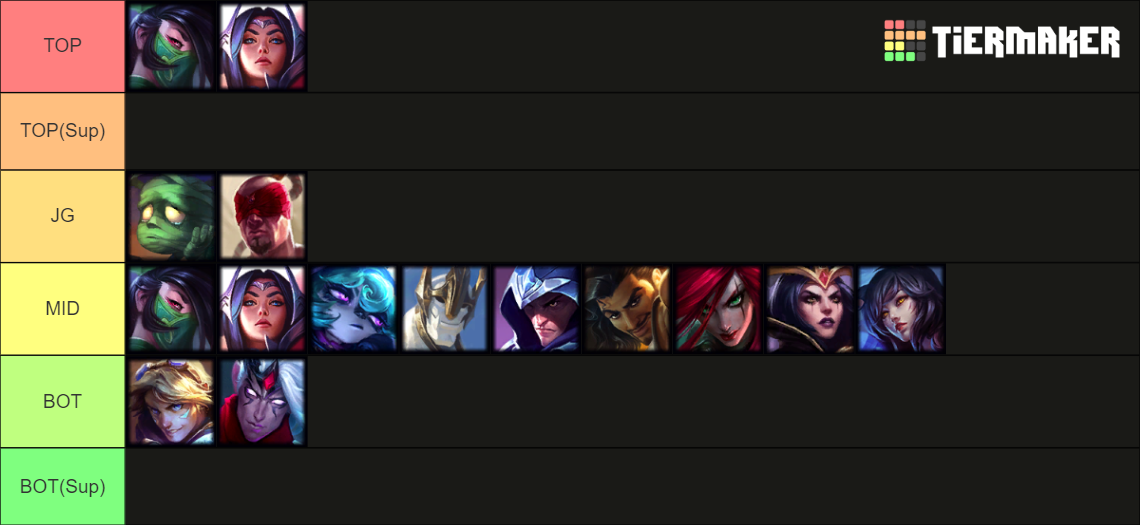 LoL Rule Tier List (Community Rankings) - TierMaker