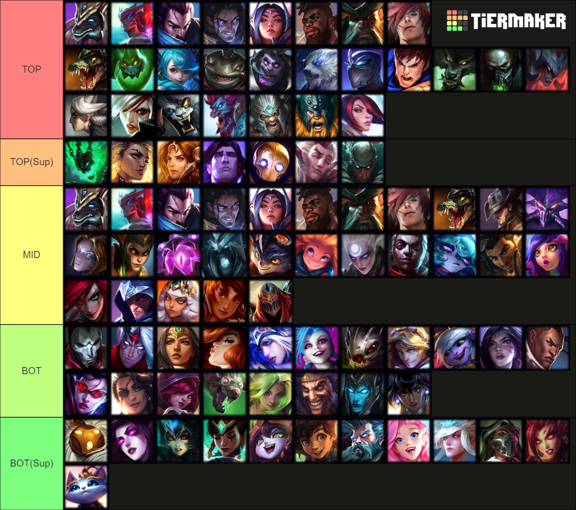 LoL Rule Tier List (Community Rankings) - TierMaker