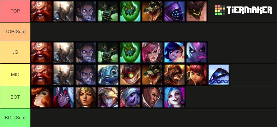 LoL Rule Tier List (Community Rankings) - TierMaker