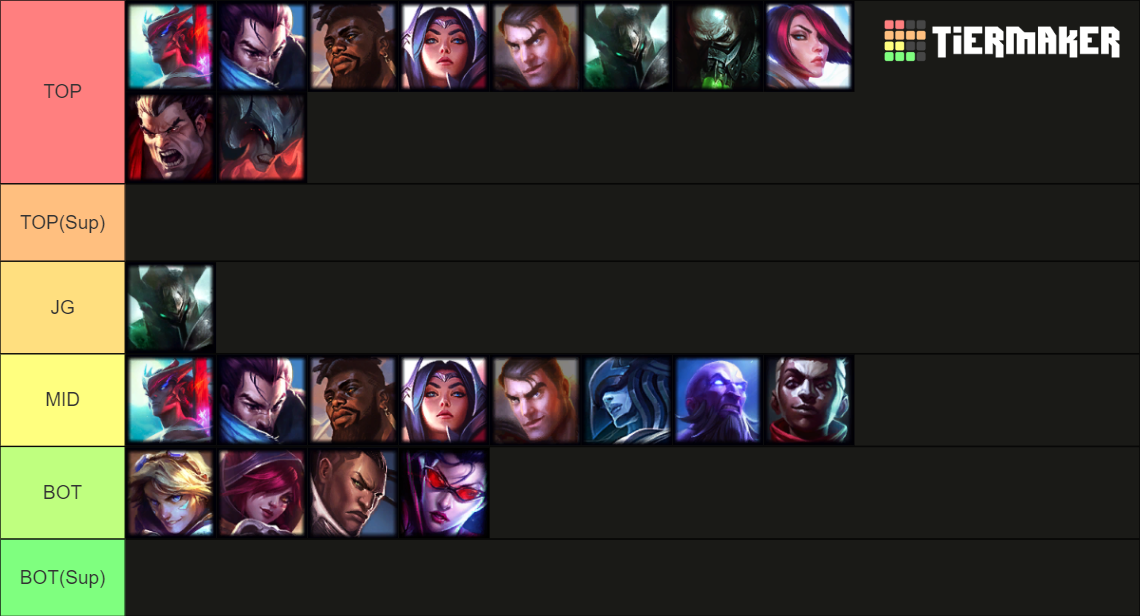 LoL Rule Tier List (Community Rankings) - TierMaker