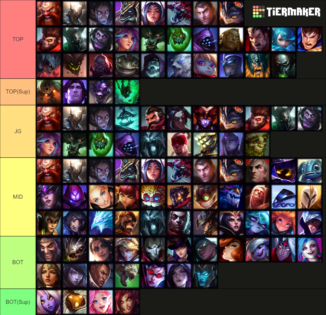 LoL Rule Tier List (Community Rankings) - TierMaker