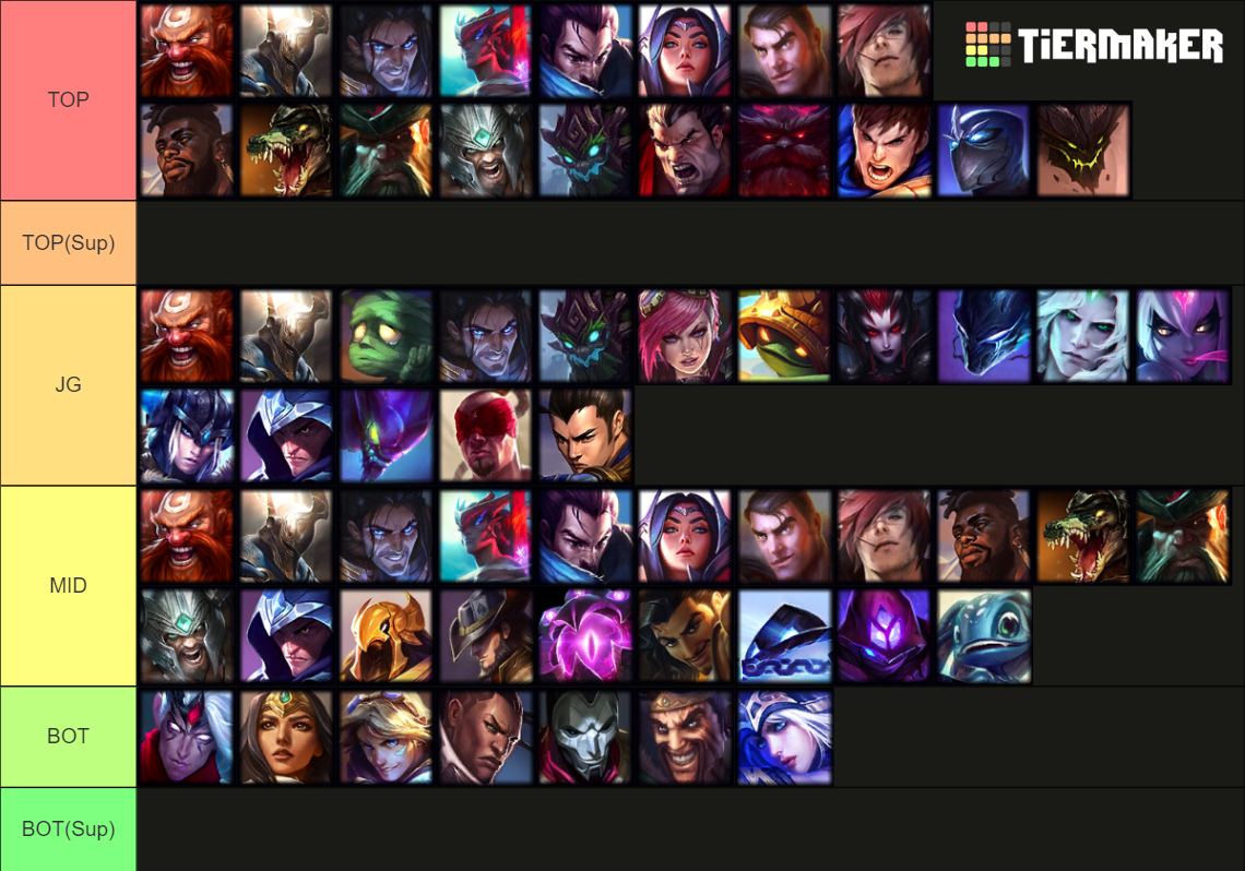 LoL Rule Tier List (Community Rankings) - TierMaker