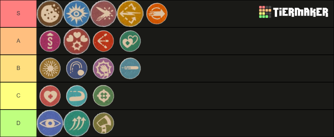 Cuphead Charms and Weapons Tier List (Community Rankings) - TierMaker